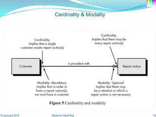 03 requirement engineering_process | PPTX | Operating Systems ...