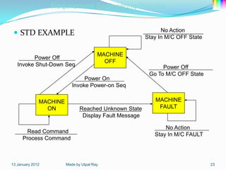 03 requirement engineering_process | PPTX | Operating Systems | Computer Software and Applications