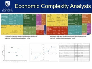 Research overview | PDF