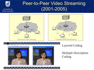 Research overview | PPT