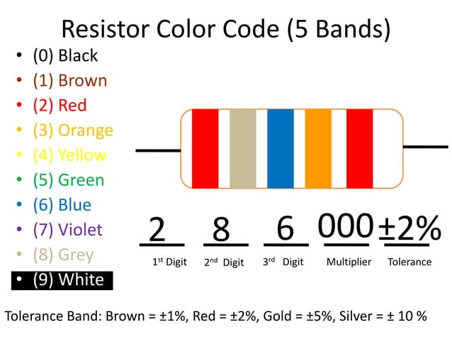 03 resistors and color code | PPTX | Chemistry | Science