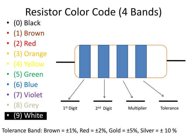 03 resistors and color code | PPTX | Chemistry | Science