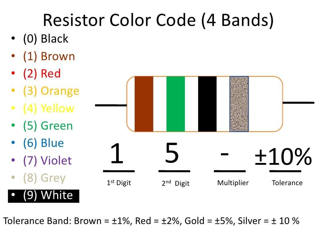 03 resistors and color code