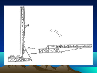 rig types and its components | PPT