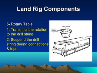 rig types and its components | PPT