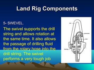 rig types and its components | PPT