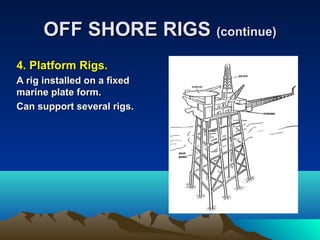 rig types and its components | PPT