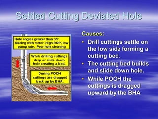 03_Rig Processessssssssssssssssssssss.ppt