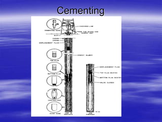 03_Rig Processessssssssssssssssssssss.ppt