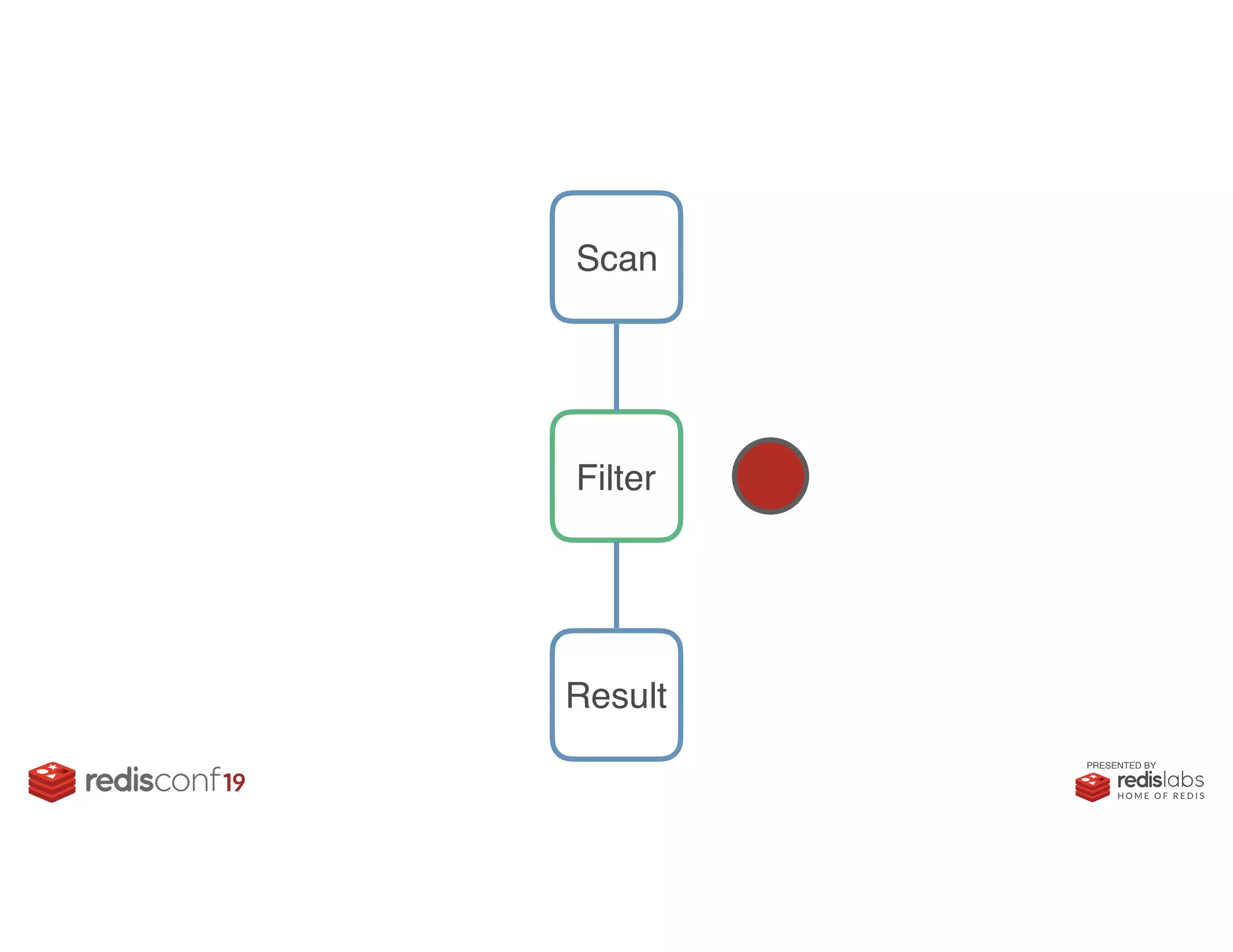 RedisGraph Internals: Roi Lipman | PPT