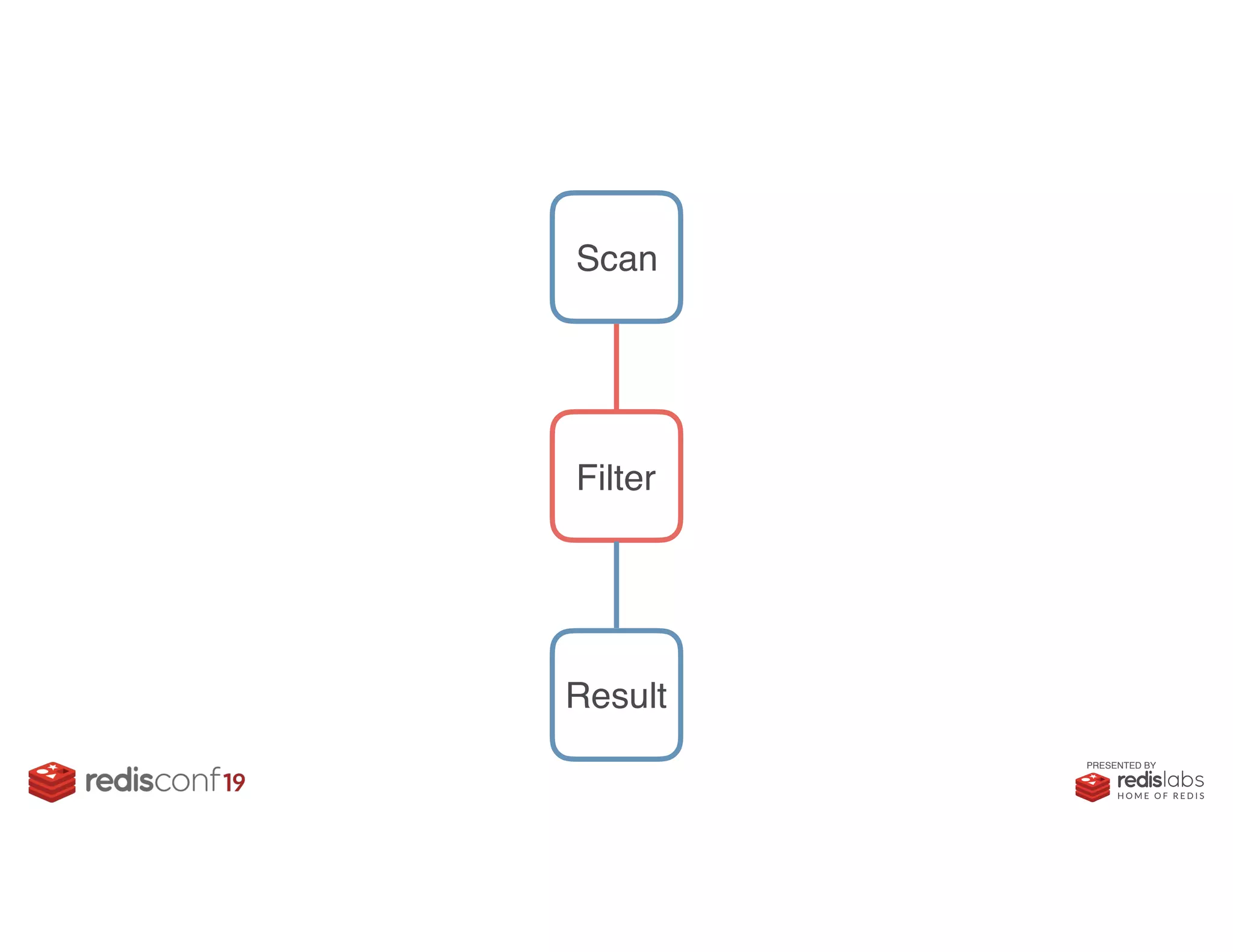 RedisGraph Internals: Roi Lipman | PPT