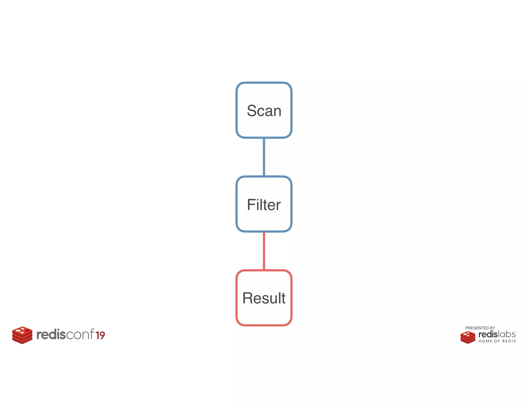 RedisGraph Internals: Roi Lipman | PPT