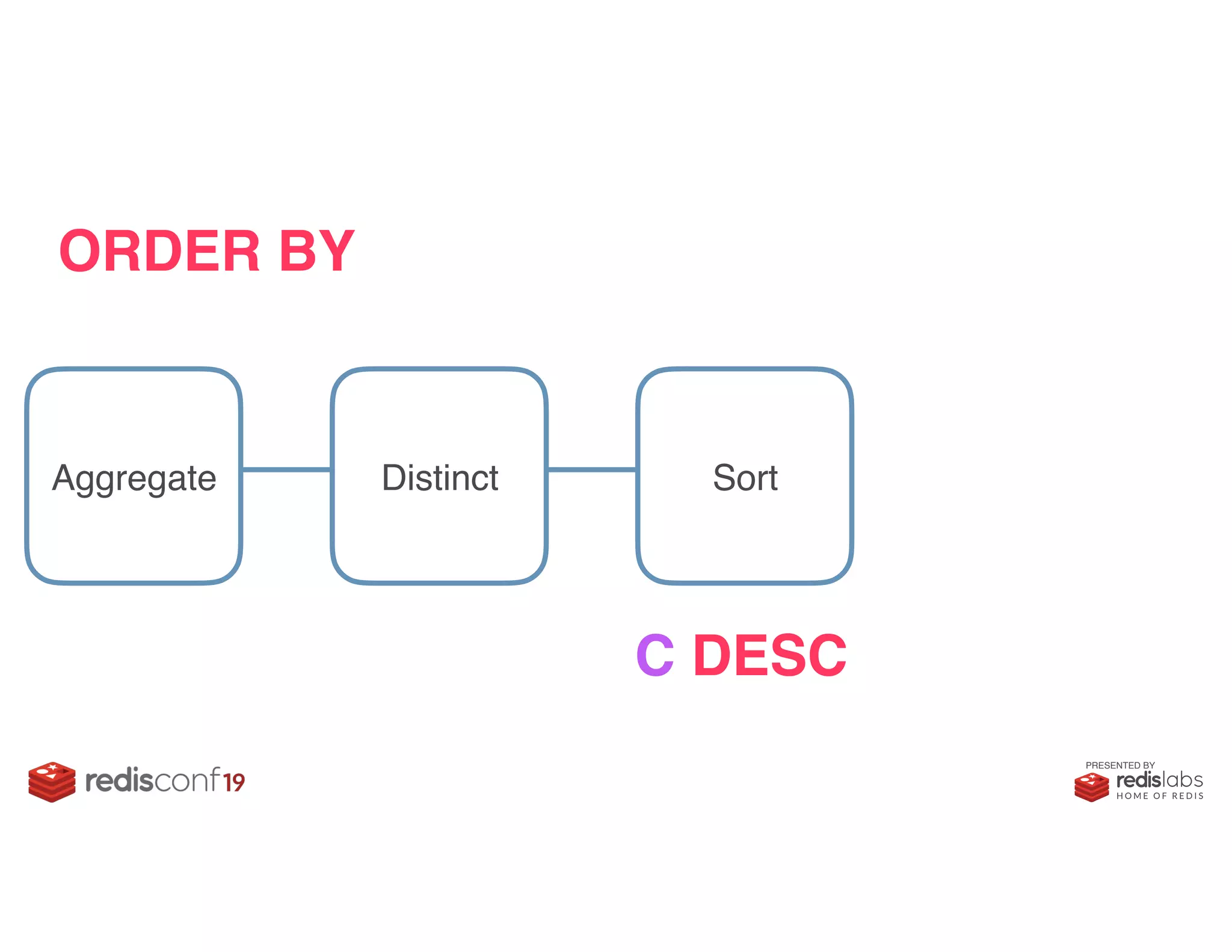 RedisGraph Internals: Roi Lipman | PPT