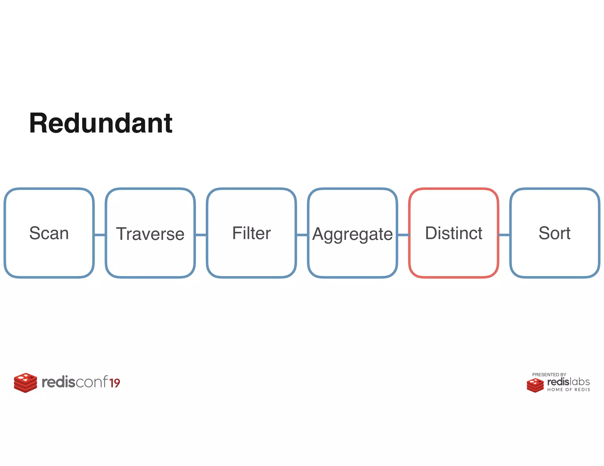 RedisGraph Internals: Roi Lipman | PPT