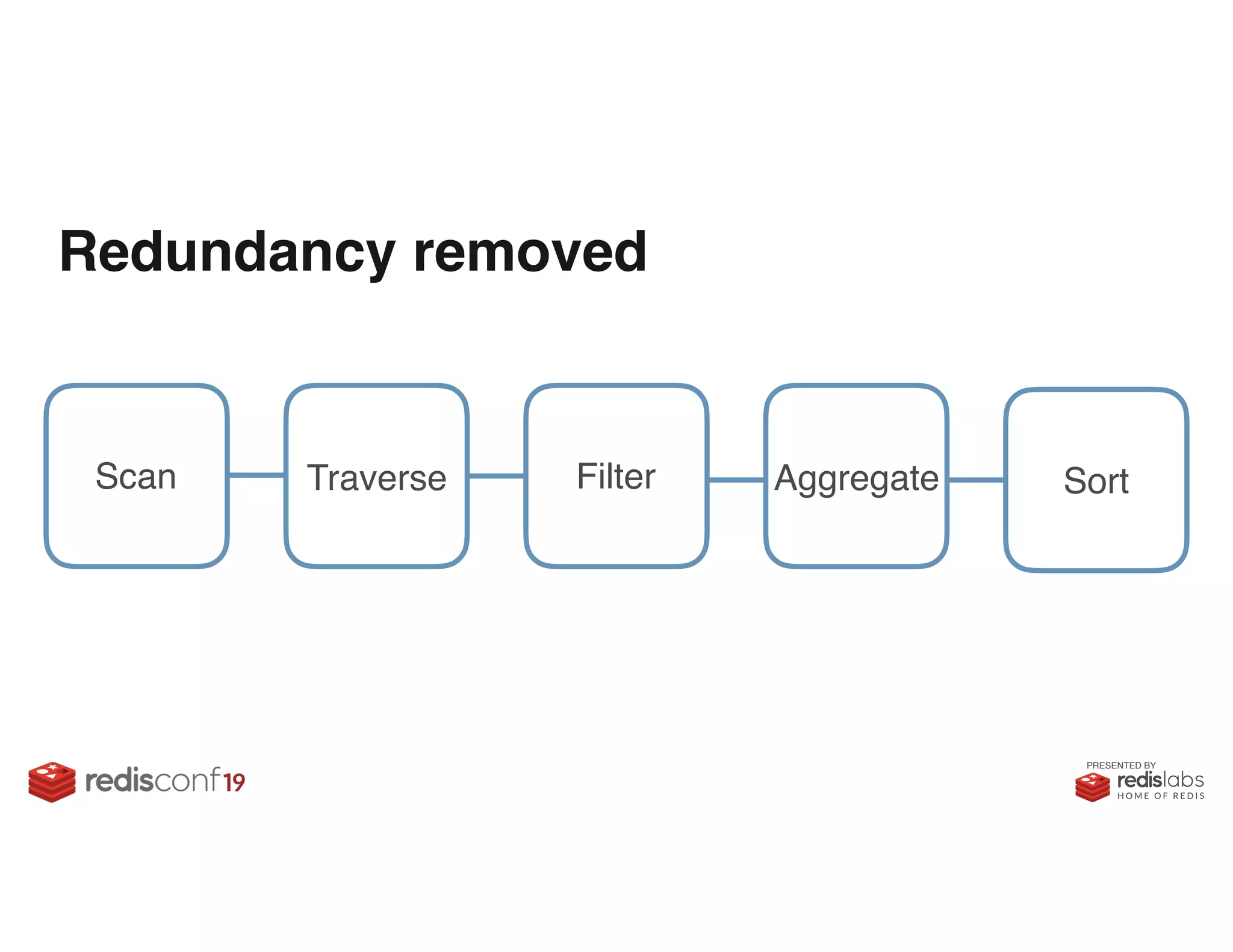 RedisGraph Internals: Roi Lipman | PPT
