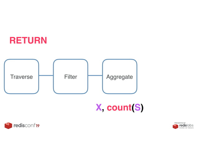 RedisGraph Internals: Roi Lipman | PPT