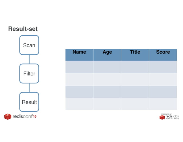 RedisGraph Internals: Roi Lipman | PPT
