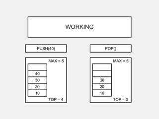 stack_operationss_documentation_file.ppt