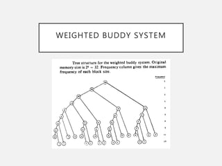 Kernel Memory Allocation, Review of Relocation & Program Forms | PPTX