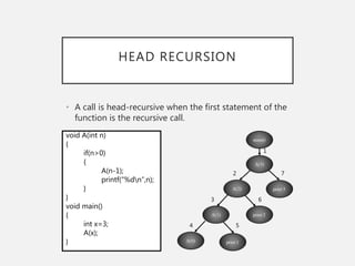 Function & Recursion | PPT