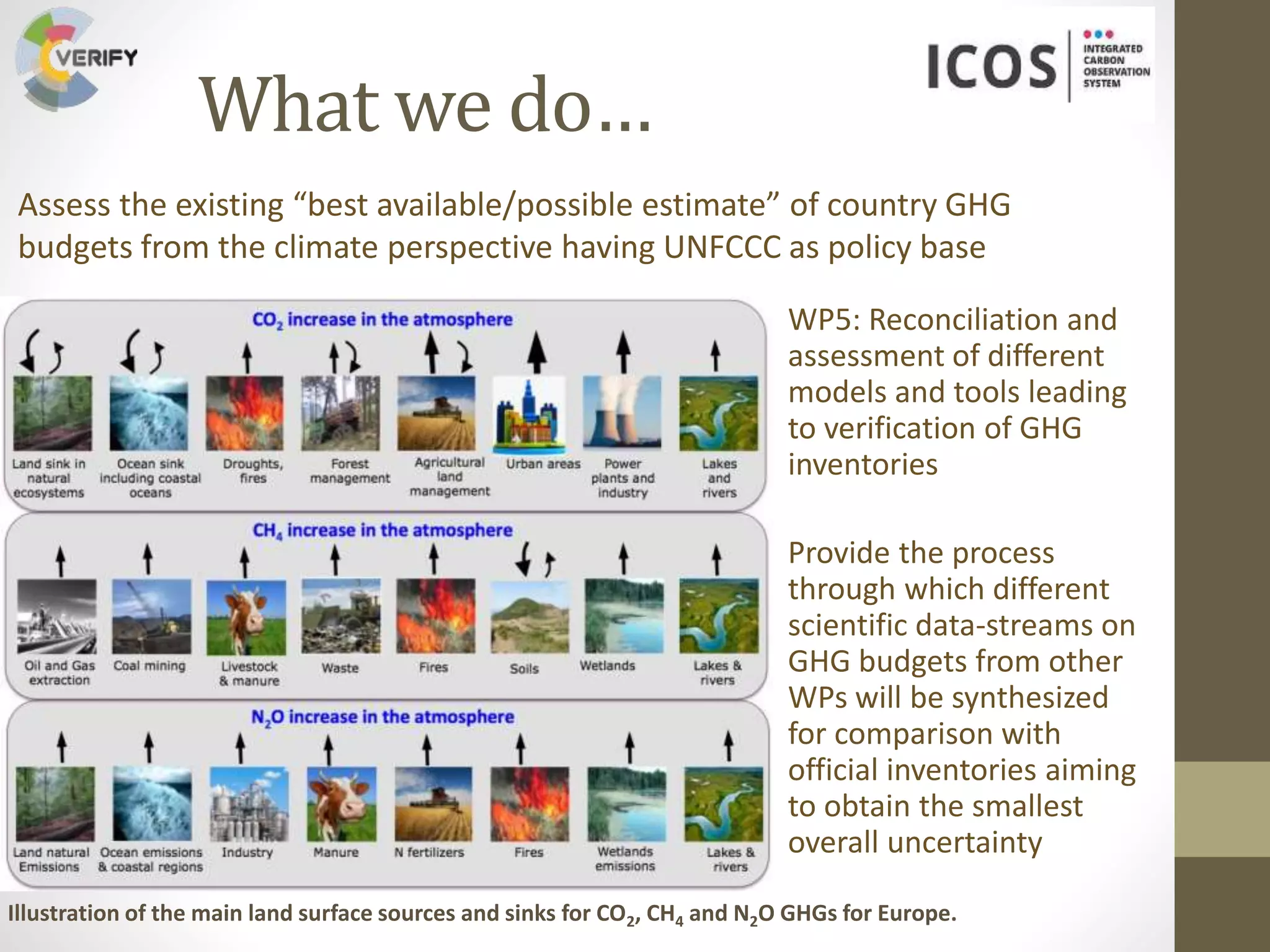Assessing the full greenhouse gas balance of EU countries and ...