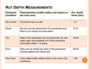 Rutting In Flexible Pavement ppt | PPTX