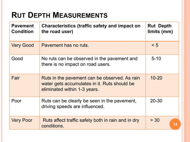 Rutting In Flexible Pavement ppt | PPTX | Geology | Science