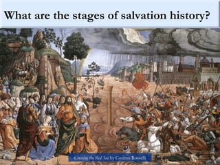 salvation history | PPT