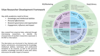 Working with your Research Office. | PPT