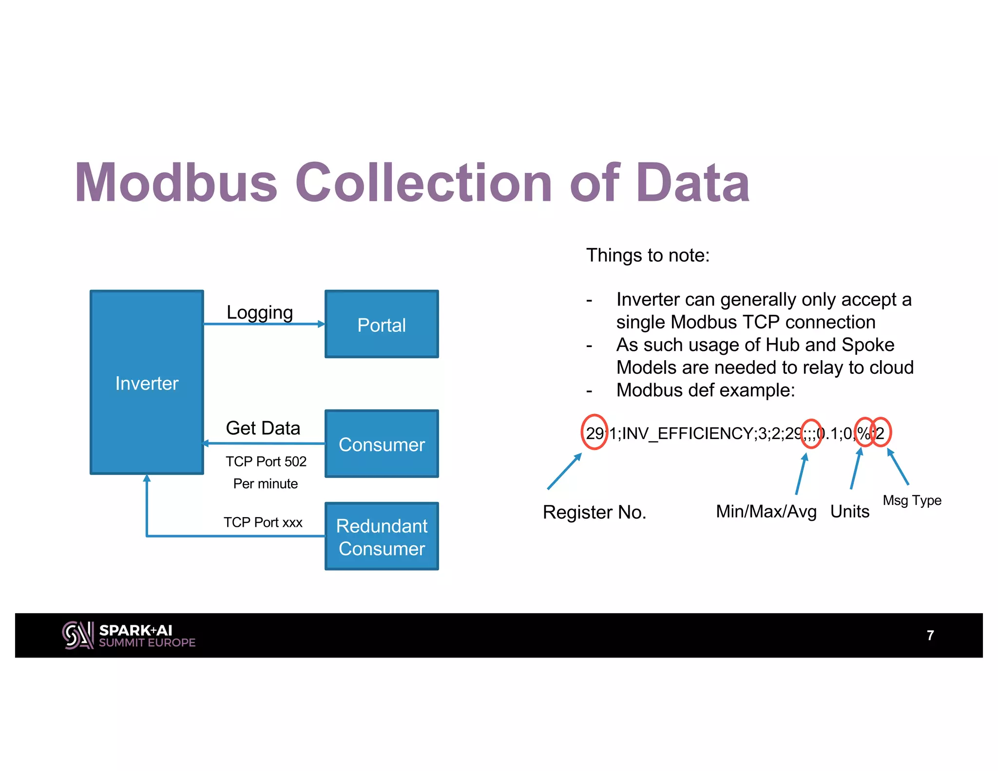 Using Azure Databricks, Structured Streaming, and Deep Learning ...