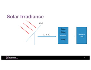 Using Azure Databricks, Structured Streaming, and Deep Learning ...