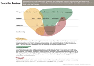03 Sanitation Spectrum | PPT