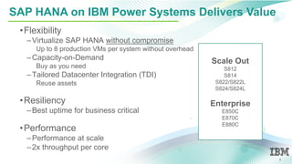 Technology & Innovation System to S/4HANA | PPT