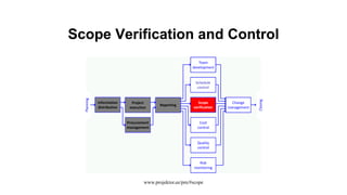 Project Scope Management | PPT