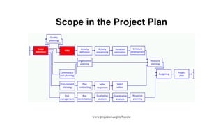 Project Scope Management | PPT