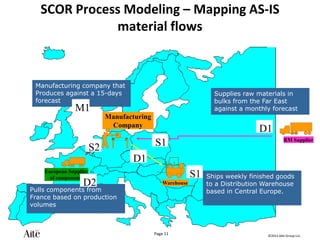 The score model in supply chain | PPT