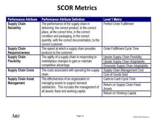 The score model in supply chain | PPT