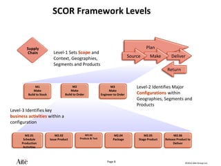 The score model in supply chain | PPT