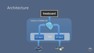 Developing an IoT System FIWARE Based from the Scratch | PPTX | Internet | Computing