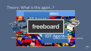 Developing an IoT System FIWARE Based from the Scratch | PPTX | Internet | Computing