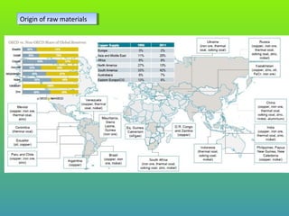 Images Secondary Sector (Introduction and Energy Production) | PPT