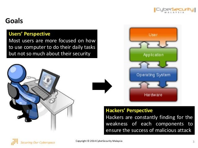 03 secure the computer