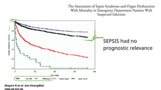 03_Sepsis, early signs, triage and triggers.pdf.pptx