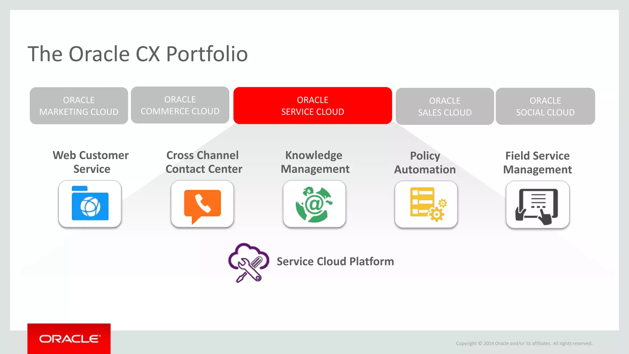 Oracle Service Cloud overview | PPTX