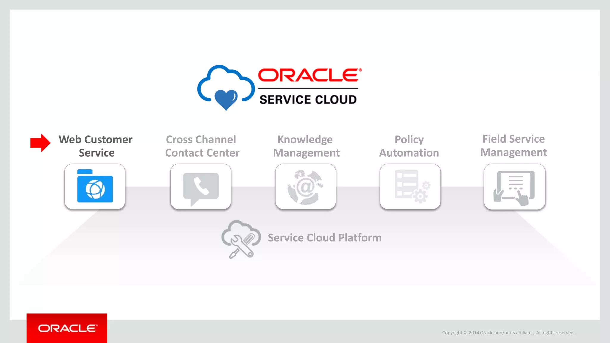 Oracle Service Cloud overview | PPTX