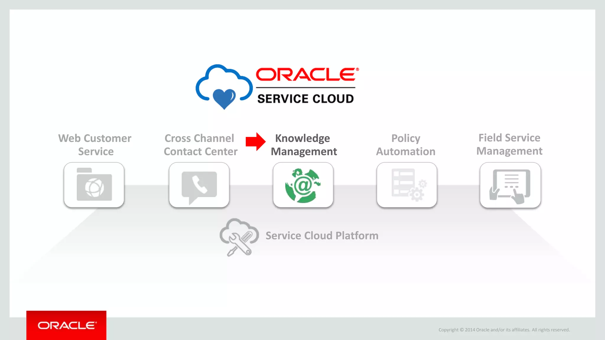 Oracle Service Cloud overview | PPTX