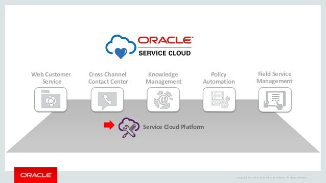 Oracle Service Cloud overview