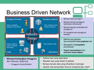 03_Sesi01_Network Design Methodologies PBM Approach.pdf