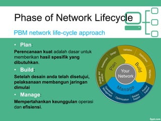 03_Sesi01_Network Design Methodologies PBM Approach.pdf