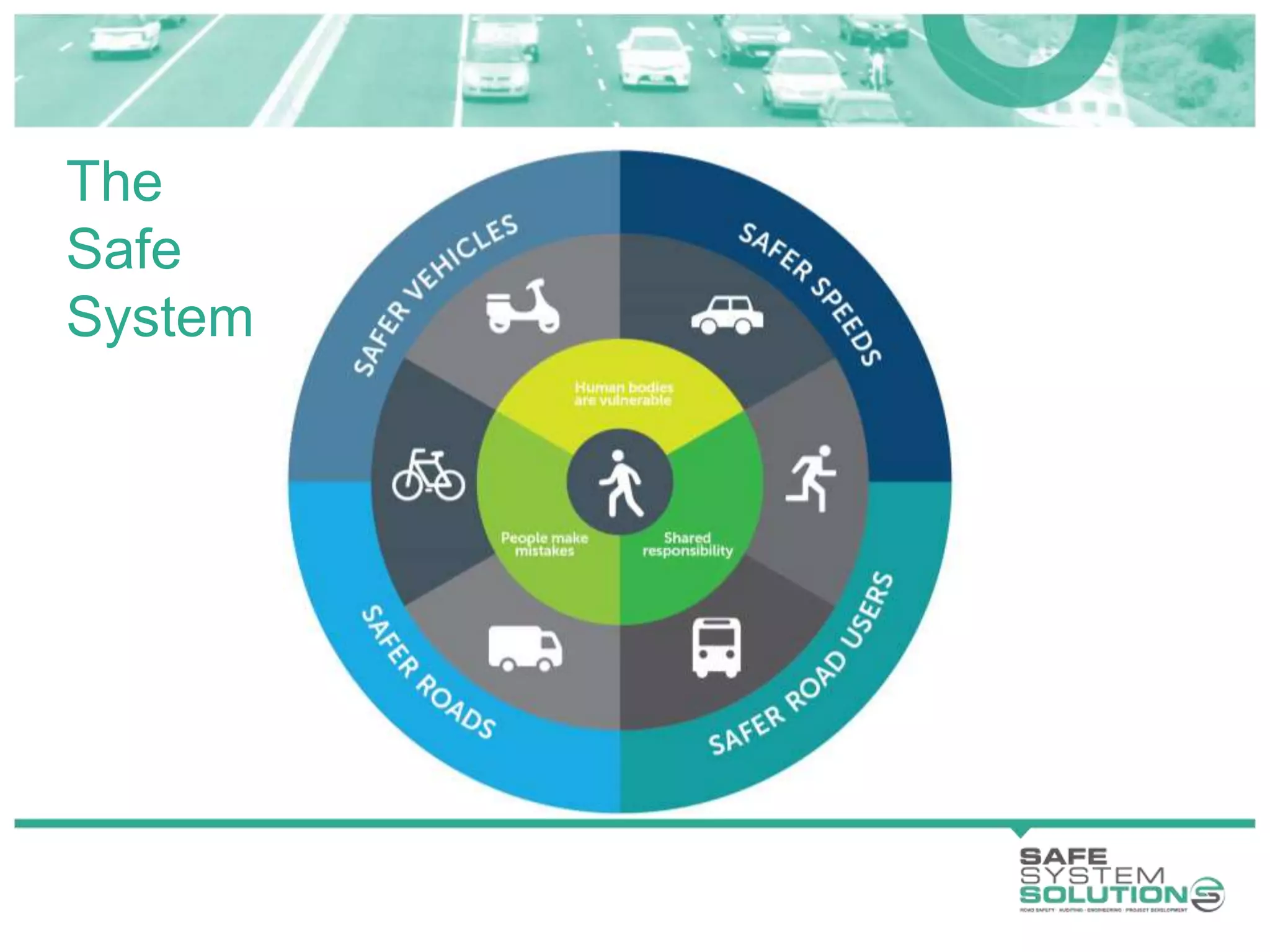 Safe System Assessments and Road Safety Audits | PPTX | Business ...